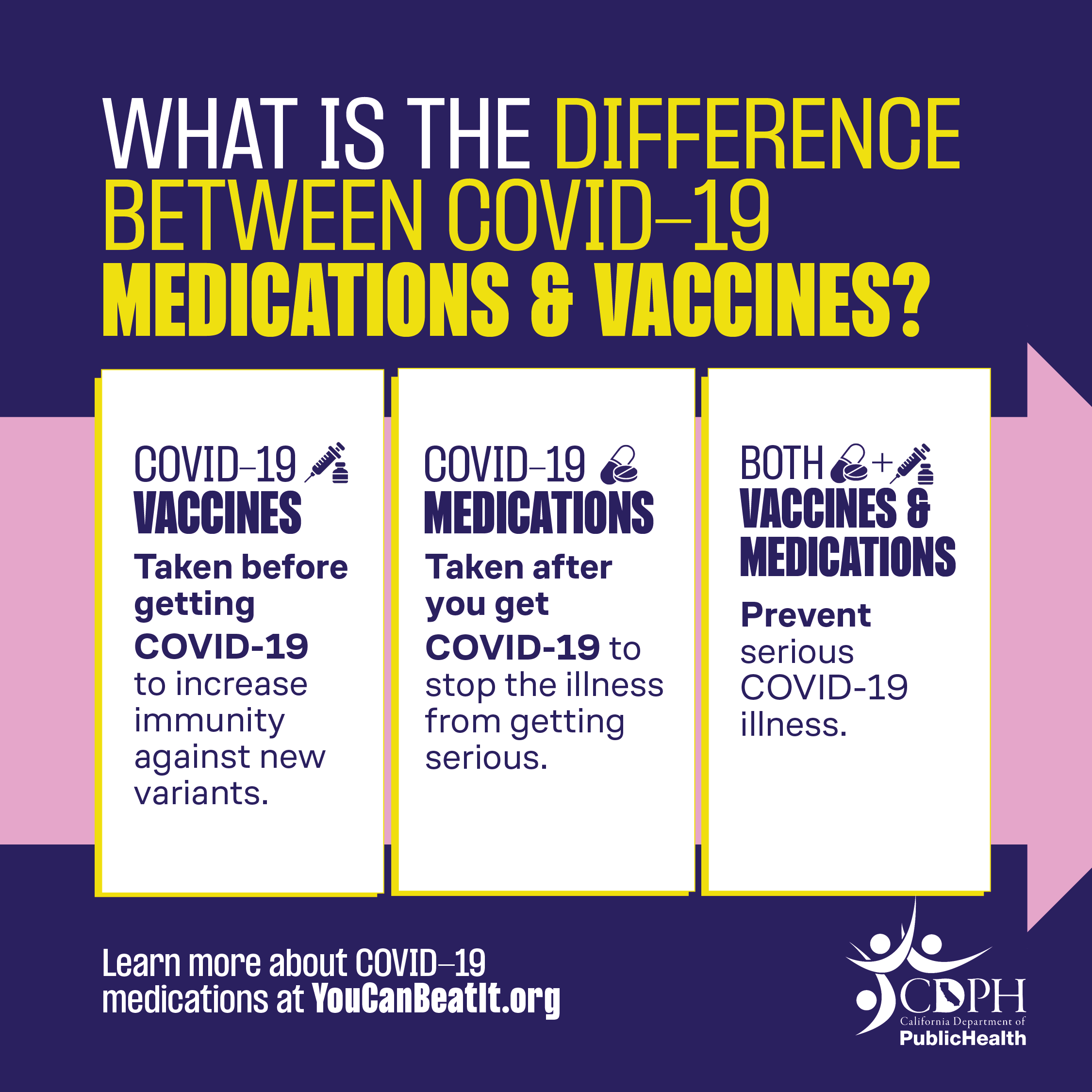 COVID-19 Treatments Toolkit