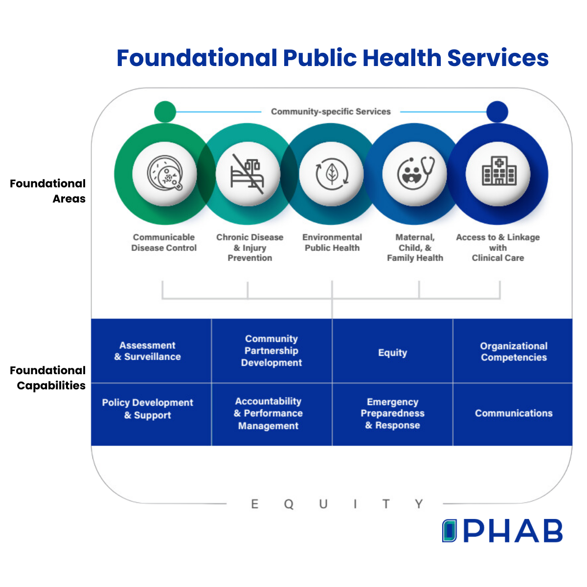 Aligning with National Public Health Priorities